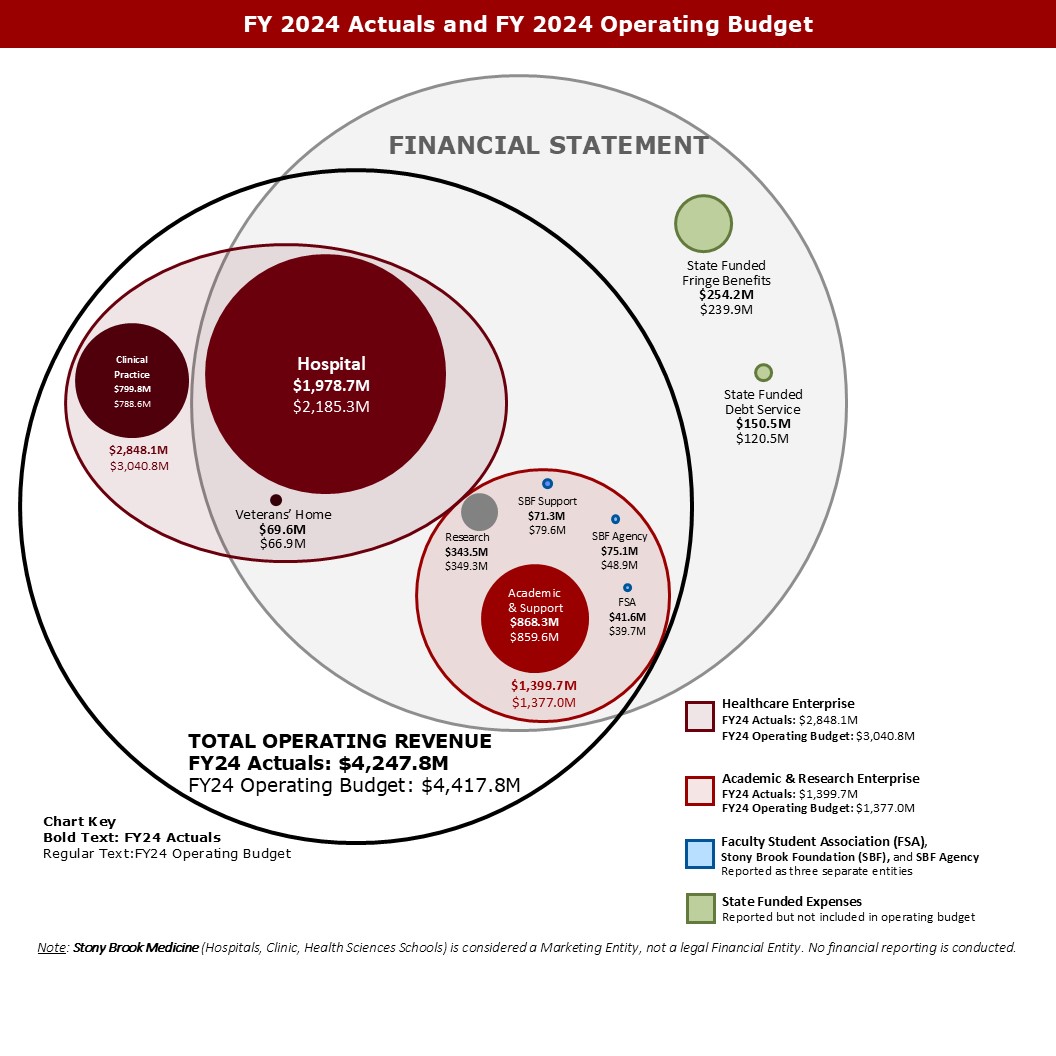 FY 2024 ACTUALS VS. FY 2024 OPERATING BUDGET | Budget, Financial Planning and Analysis